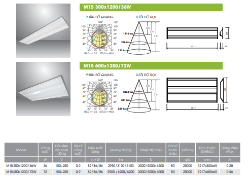 BỘ ĐÈN LED M15 DÀI